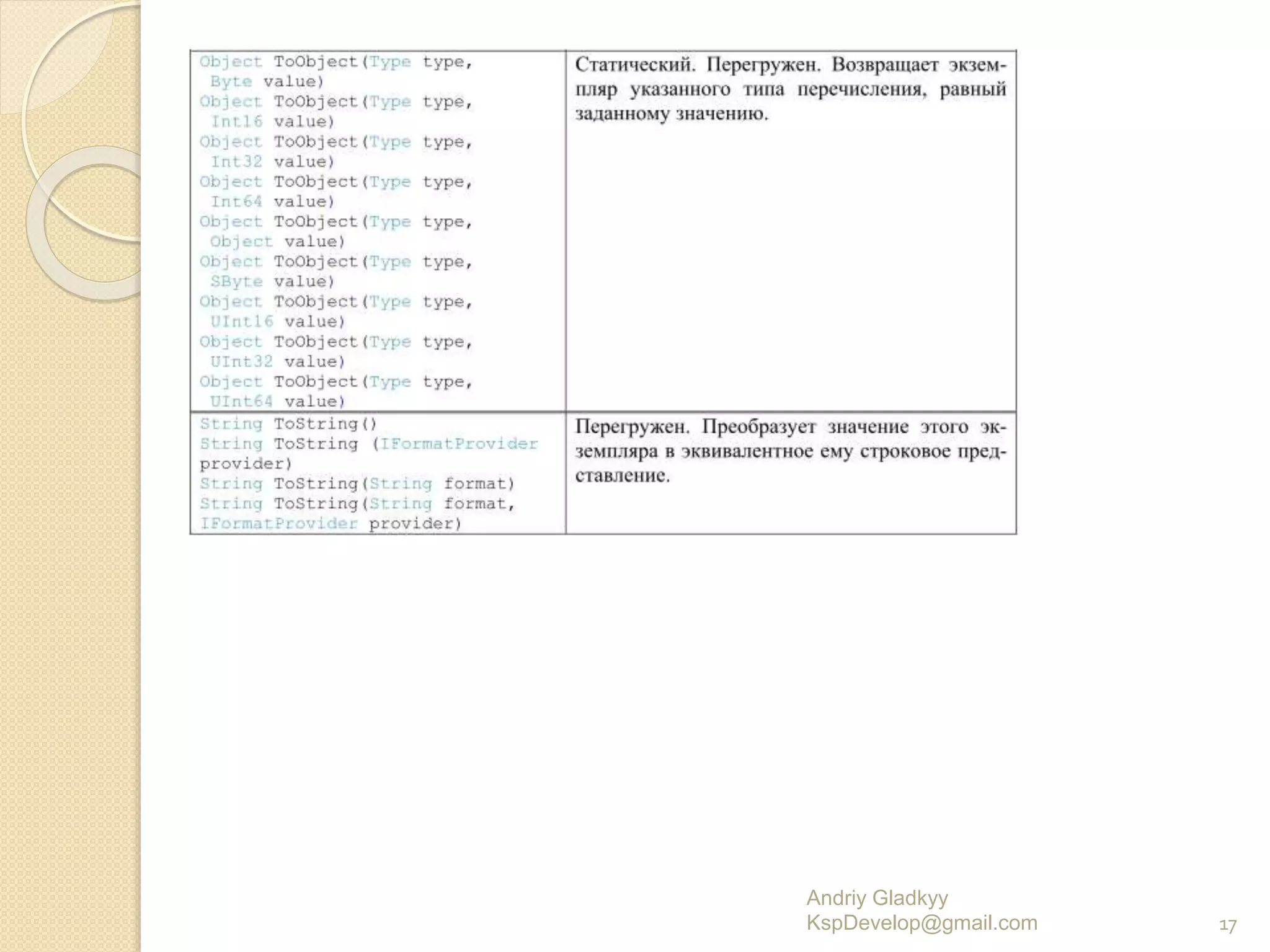 Net framework і c# module 11 | PPTX