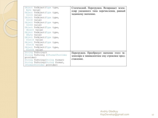 Net framework і c# module 11 | PPTX