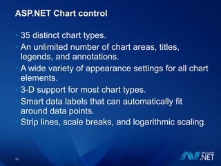 Net Framework Hima | PPT