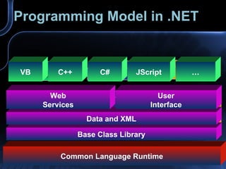 Net Framework Hima | PPT | Web Development | Internet