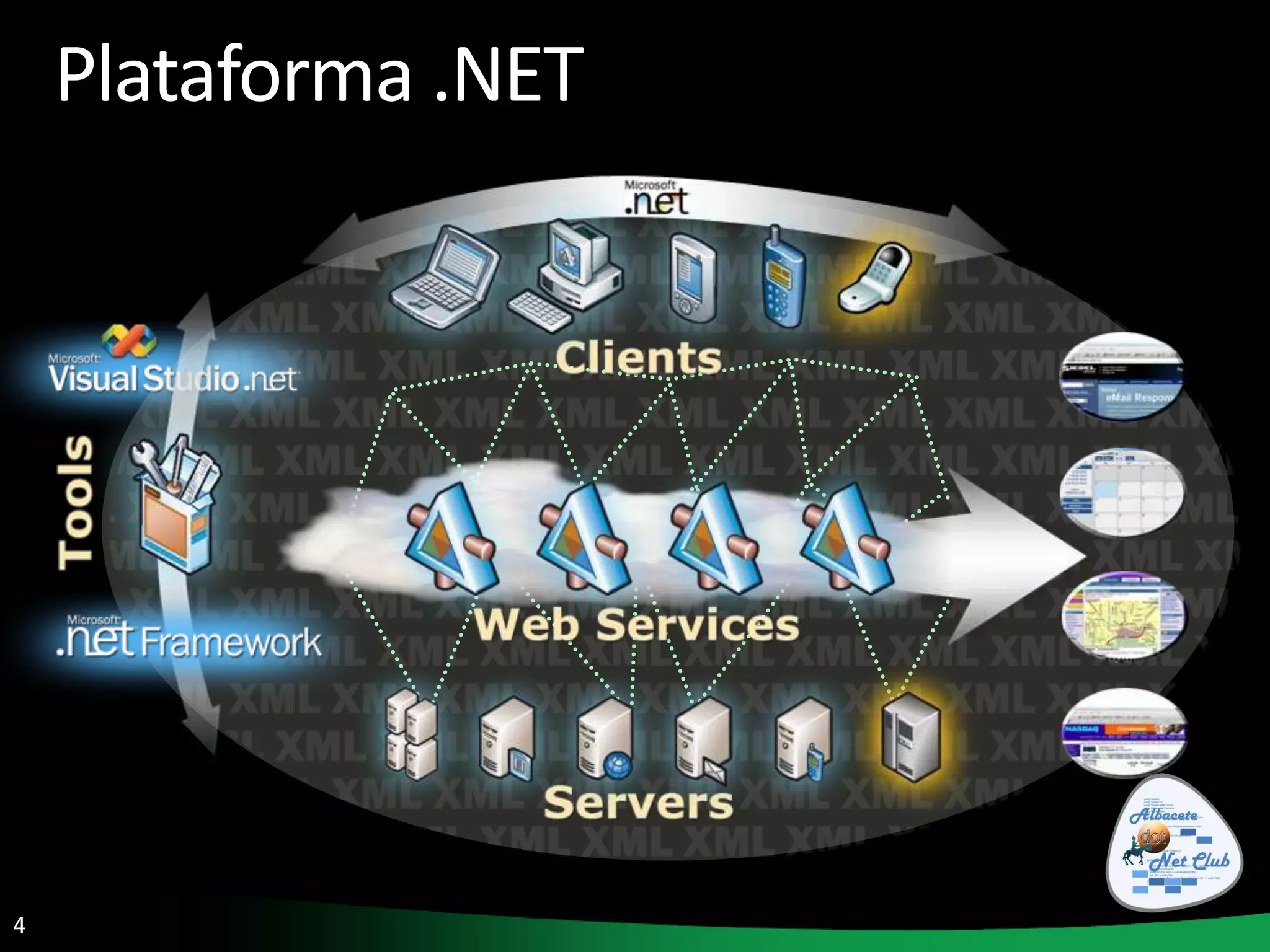.Net Framework Introduction | PPT