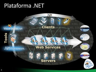 .Net Framework Introduction | PPTX