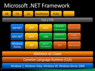 .Net Framework Introduction | PPTX