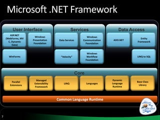 .Net Framework Introduction | PPTX