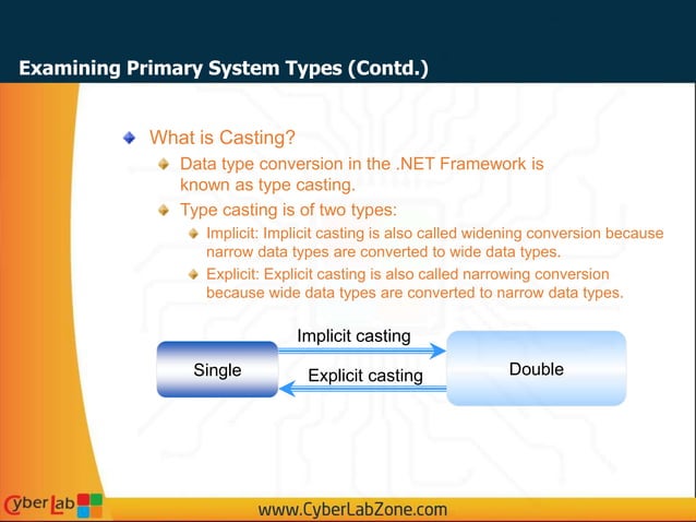 Net framework session01 | PPSX