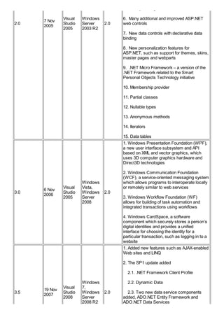 .Net framework version comparision table jinal desai