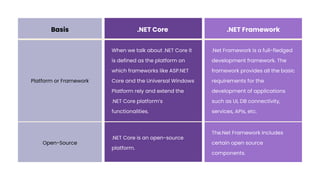 Net Framework vs .Net Core A Complete Comparison.pdf