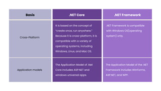 Net Framework vs .Net Core A Complete Comparison.pdf