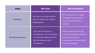 Net Framework vs .Net Core A Complete Comparison.pdf