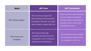 Net Framework vs .Net Core A Complete Comparison.pdf