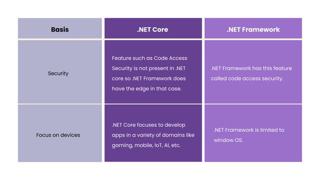Net Framework vs .Net Core A Complete Comparison.pdf