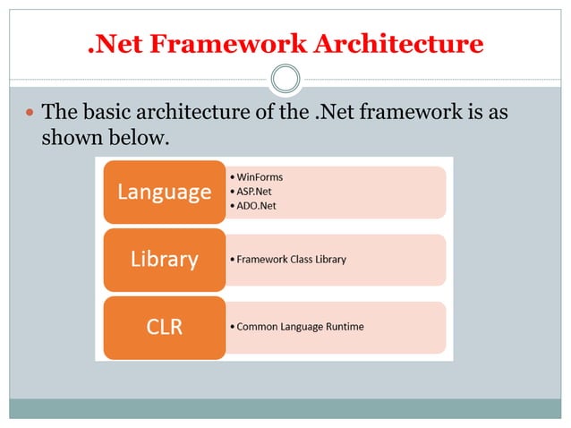 .Net Framwork Architecture And components | PPTX