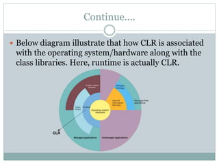 .Net Framwork Architecture And components | PPTX