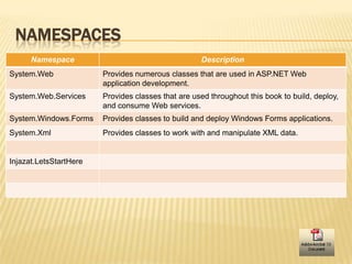 Net Fundamentals | PPTX