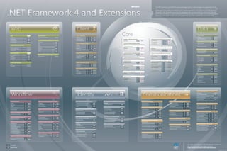 Netfx4 | PPT