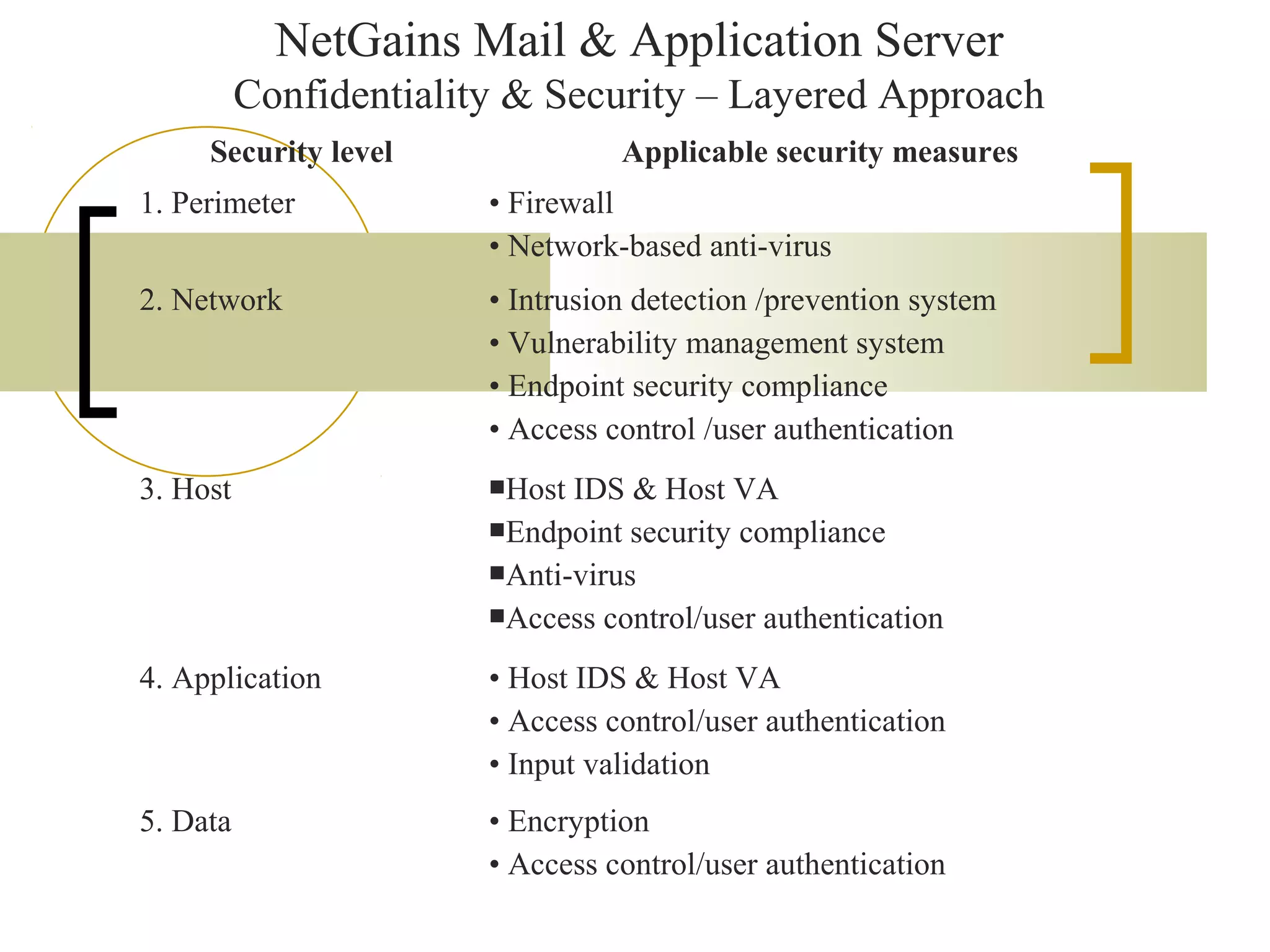 NetGains Infrastructure Security | PPT | Technology & Computing