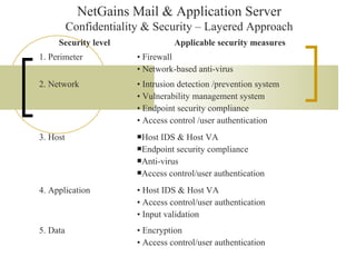 NetGains Infrastructure Security | PPT | Technology & Computing