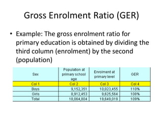 Net gross enrolment rate guide.pdf