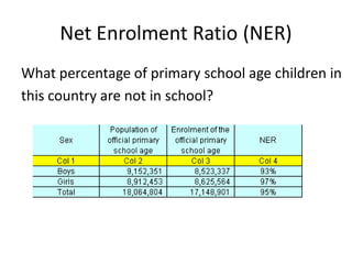 Net gross enrolment rate guide.pdf