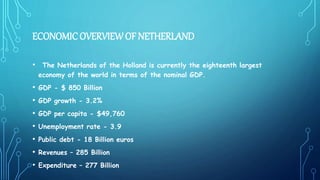 Netherland | PPTX