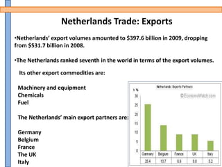 Netherlands | PPT
