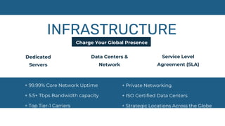 Netherlands_dedicated_servers.pptx | Web Hosting | Internet