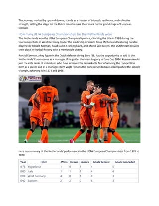 Netherlands in the UEFA Euro Cup-Historical Results, Victories, and ...