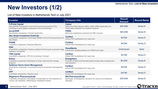Tracxn-Geo-Netherlands Tech-July 2021 | PPT