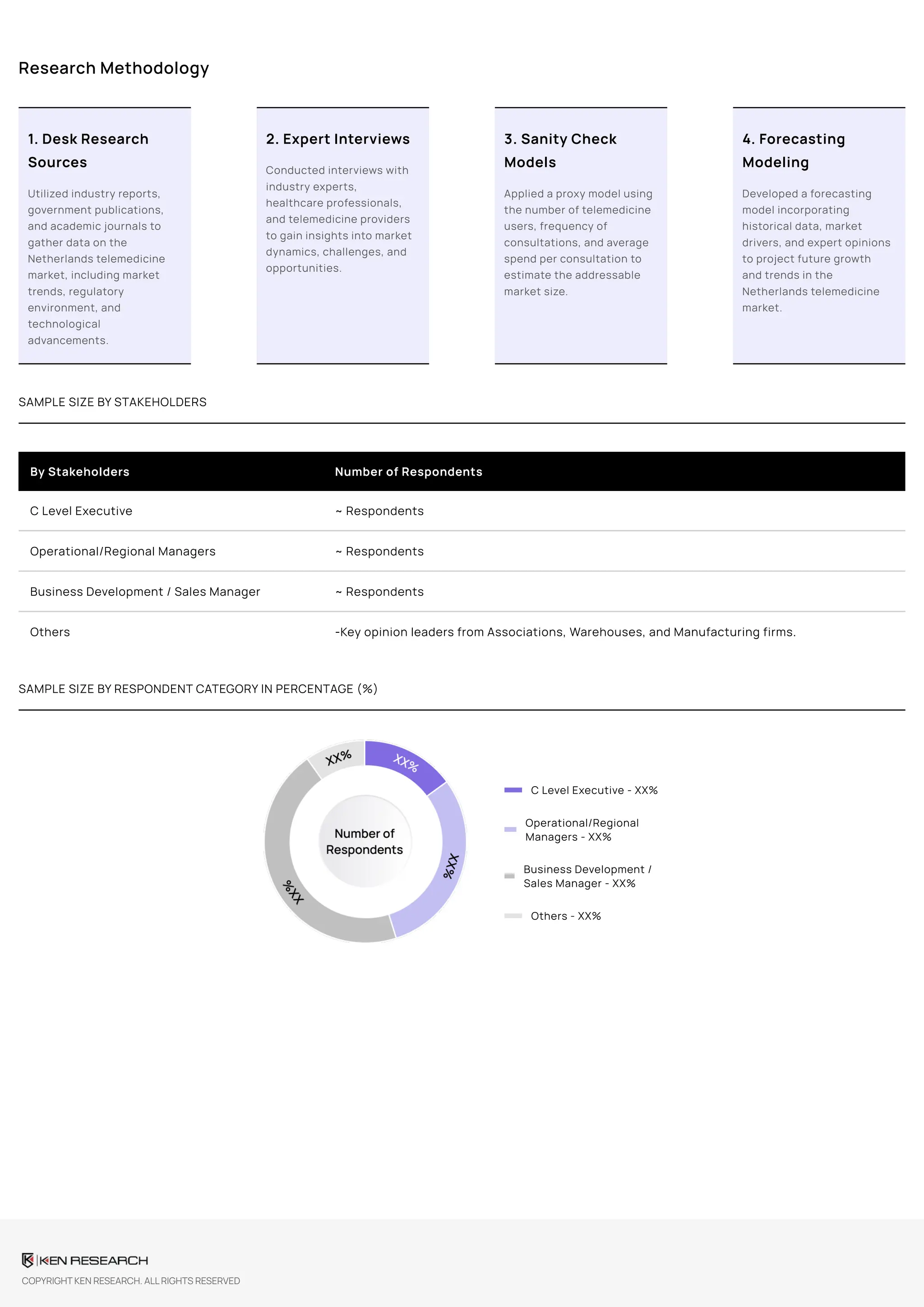 Netherlands Telemedicine Patient Engagement Trends – Sample Report ...