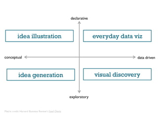 Nurturing Data Visualization | PDF