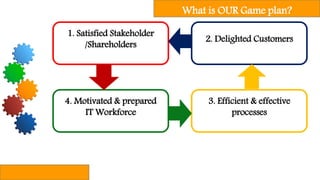 Humanitarian ICT Road-Map and Standardisation | PPTX | Technology ...