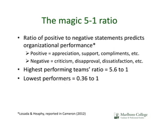 Leveraging Employee Engagement for Sustainability Success | PPT