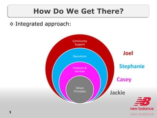 Net Impact Presentation - New Balance | PPTX