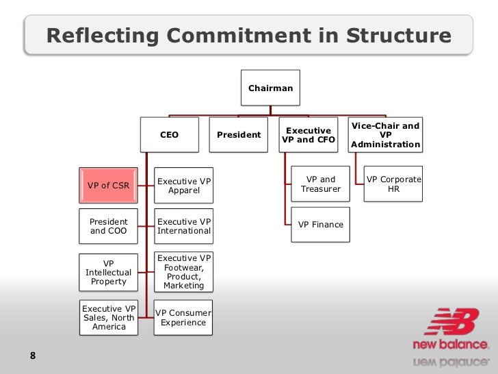 Net Impact Presentation - New Balance