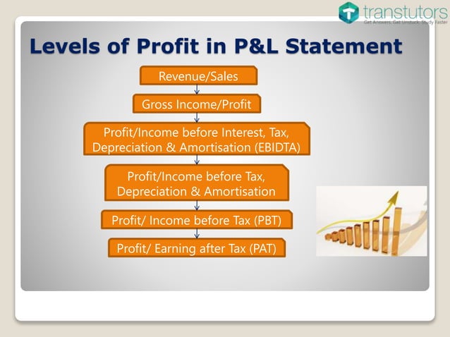 Net Income | Accounting | PPTX