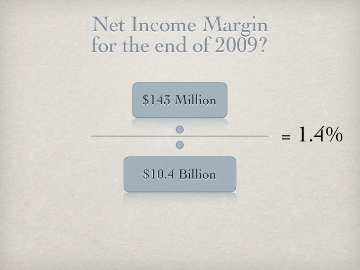 Net Income Margin net-income-margin