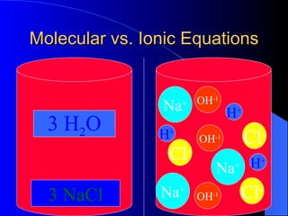 Net ionic equations | PPT