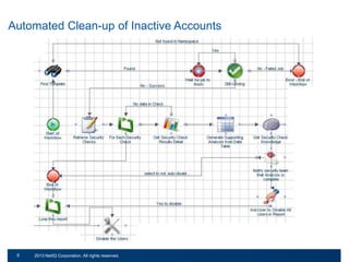 Scrubbing Your Active Directory Squeaky Clean | PPTX