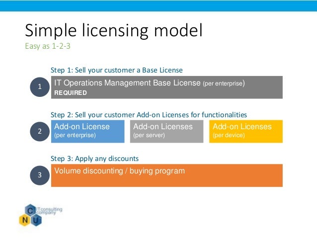 Netiq Appmanager Control Center Overview Tutorial Youtube
