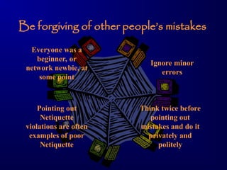 Netiquette................................ | PPT | Internet for ...