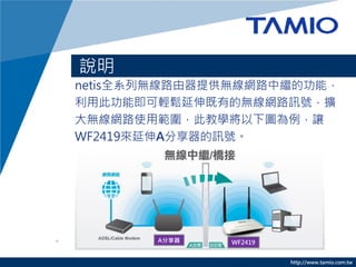 netis WF2419無線網路模式 – Repeater | PDF