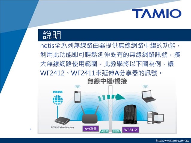 netis WF2412、WF2411無線橋接模式–Repeater | PDF