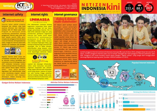 Netizen Indonesia Kini (April - Juni 2015) | PPT