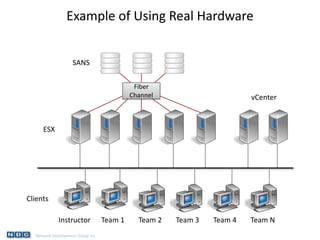 Netlab+overview | PPT