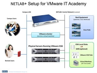 Netlab+overview | PPT