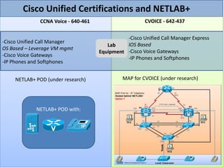 Netlab+overview | PPT