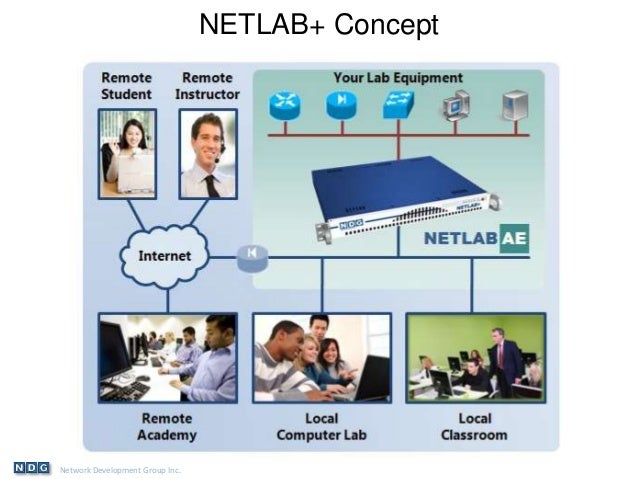 Netlab+overview