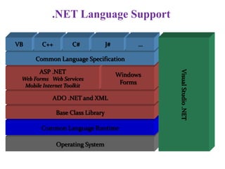 .Net Framework & Languages Supported by .Net Frmaework | PPTX