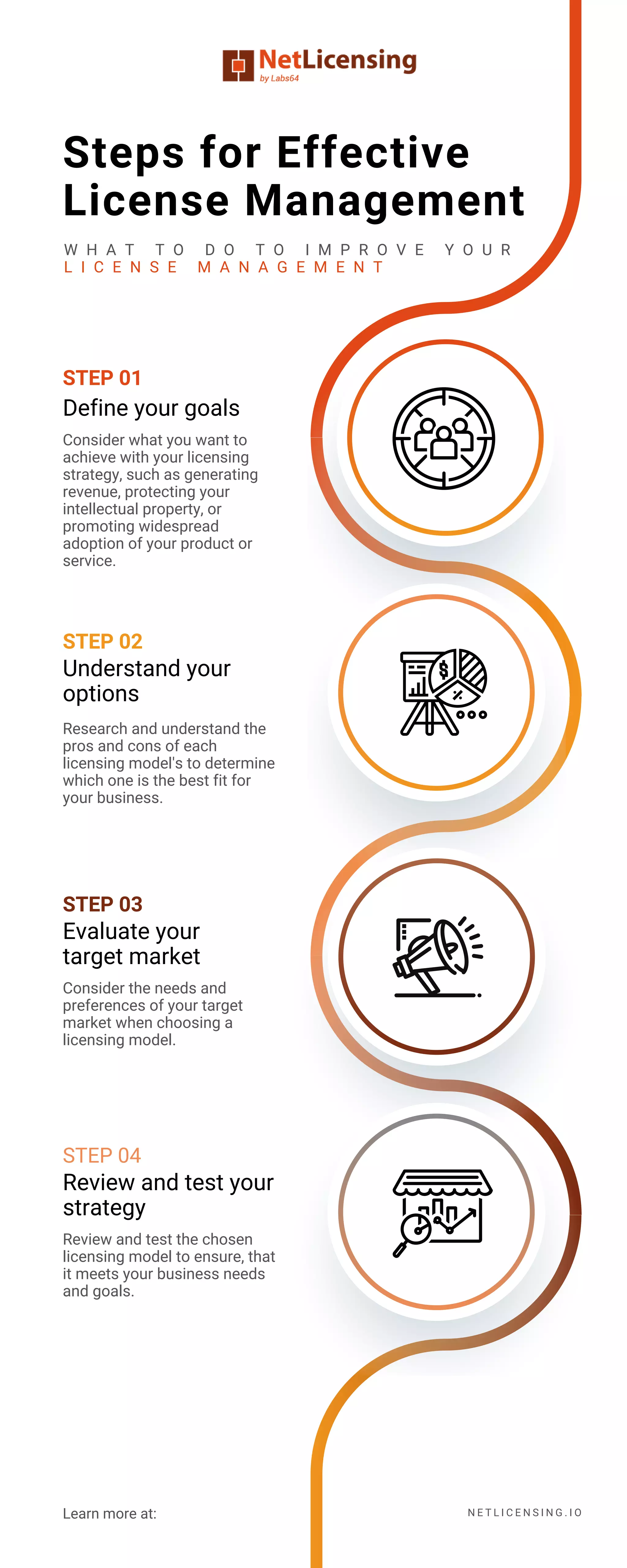 Steps for Effective License Management | PDF