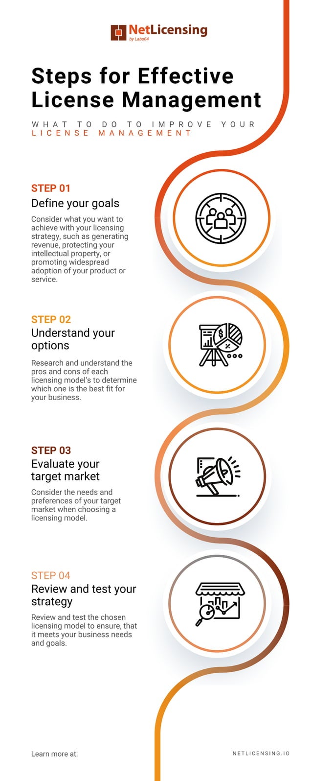 Steps for Effective License Management | PDF